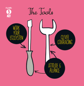 The Innovation Matrix