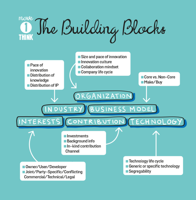 The Innovation Matrix